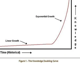 Knowledge doubling | The Evolutionary Potential of Quakerism | Fandom
