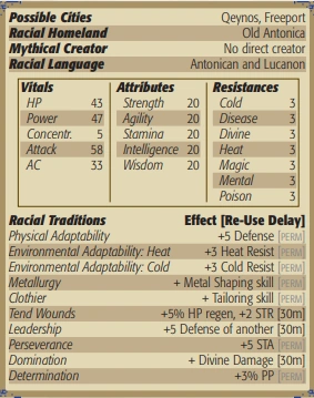 Human | EQ2 Classic Emulator Wiki | Fandom