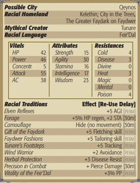 Wood Elf (Feir'Dal) | EQ2 Classic Emulator Wiki | Fandom