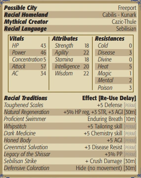 Iksar | EQ2 Classic Emulator Wiki | Fandom