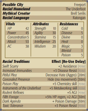 Ratonga | EQ2 Classic Emulator Wiki | Fandom