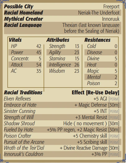 Dark Elf (Teir'Dal) | EQ2 Classic Emulator Wiki | Fandom