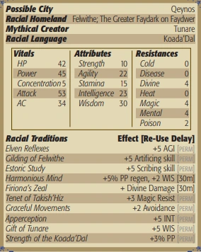 High Elf (Koada'Dal) | EQ2 Classic Emulator Wiki | Fandom