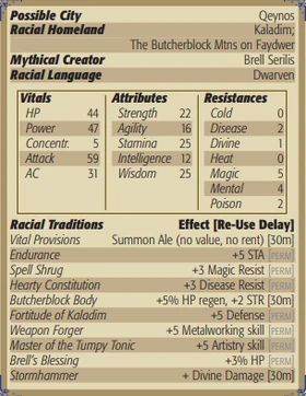 Dwarf | EQ2 Classic Emulator Wiki | Fandom