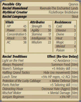 Halfling | EQ2 Classic Emulator Wiki | Fandom