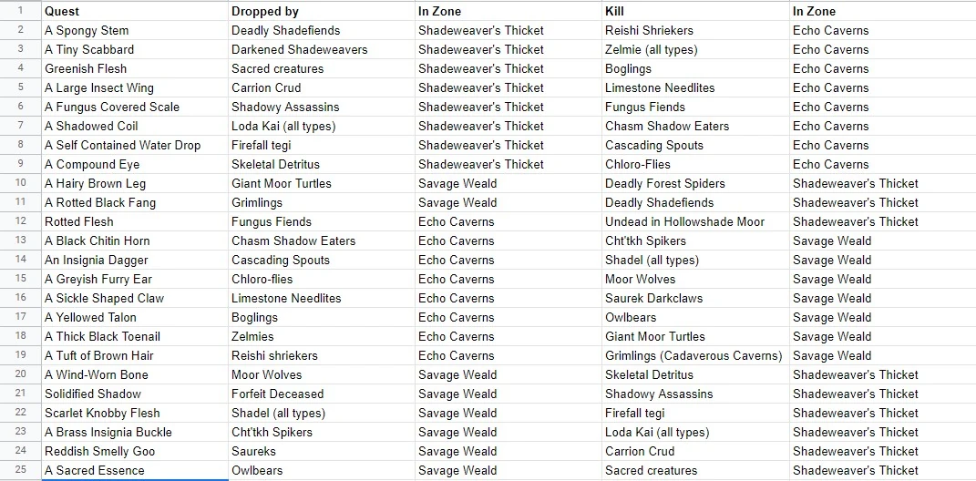 Creatures of the Dark Side | EverQuest 2 Wiki | Fandom