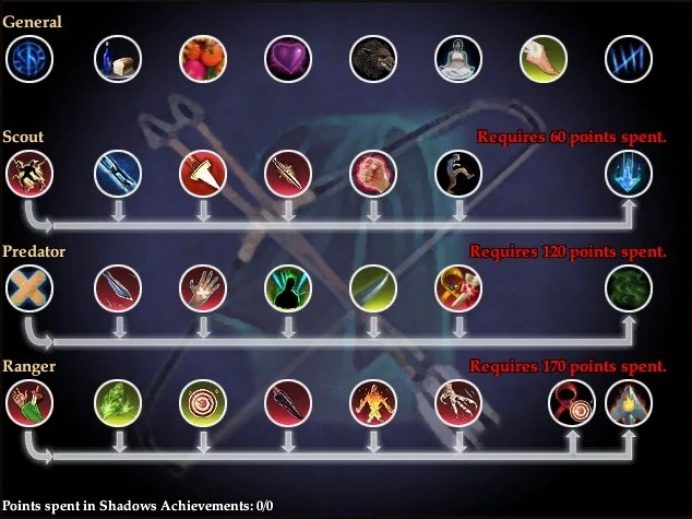 Ranger AAs | EverQuest 2 Wiki | Fandom