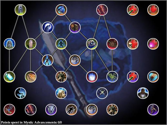 Mystic AAs | EverQuest 2 Wiki | Fandom