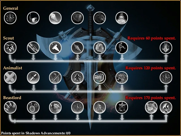 Beastlord AAs | EverQuest 2 Wiki | Fandom