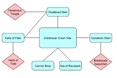 Knochenschlamm | EverQuest 2 Wiki | Fandom
