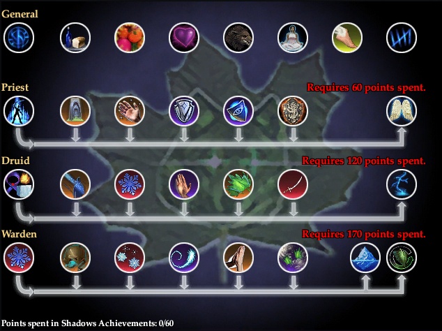 Category:Warden Shadows AAs | EverQuest 2 Wiki | Fandom