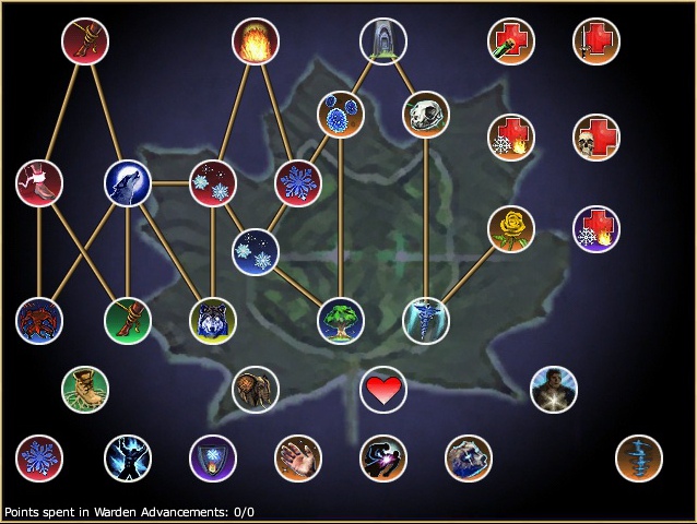 Warden AAs | EverQuest 2 Wiki | Fandom