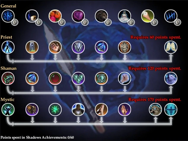 Mystic AAs | EverQuest 2 Wiki | Fandom