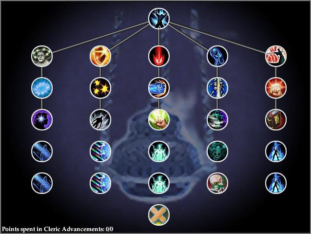 Category:Cleric AAs | EverQuest 2 Wiki | Fandom