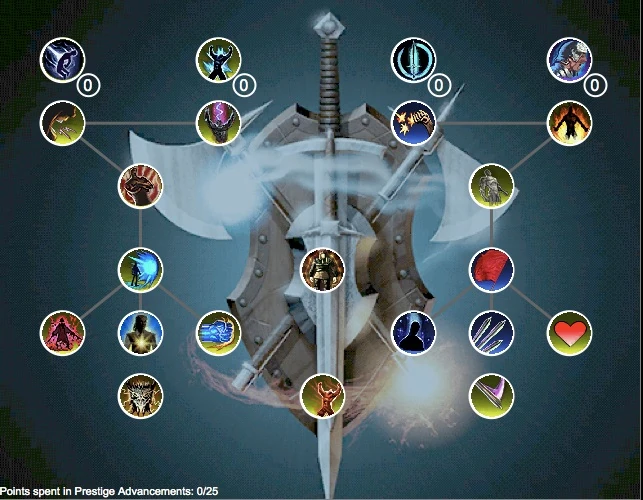 Prestige AA Template | EverQuest 2 Wiki | Fandom