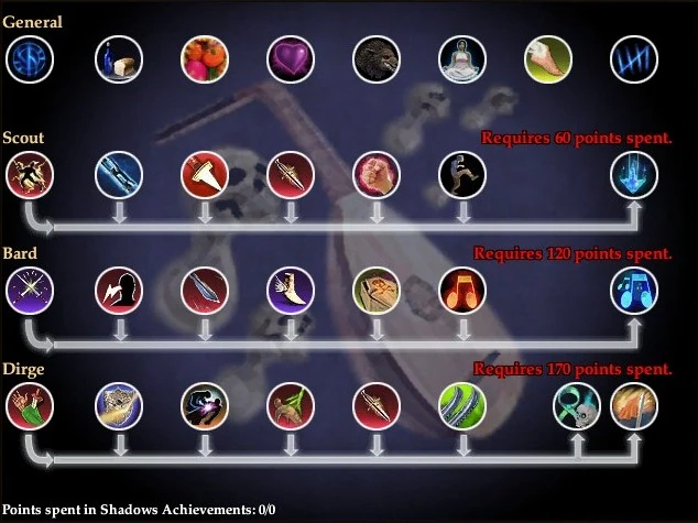 Category:Dirge Shadows AAs | EverQuest 2 Wiki | Fandom