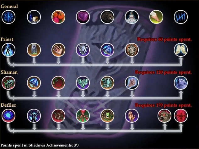 Defiler AAs | EQ2Classic Wiki | Fandom