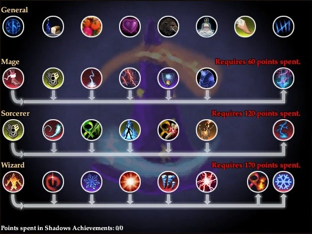 Wizard AAs | EQ2Classic Wiki | Fandom
