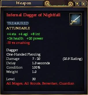 Infernal Dagger of Nightfall | EQ2Classic Wiki | Fandom