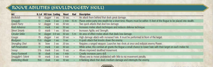 Rogue | EQ2Emulator Classic Wiki | Fandom