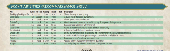 Scout | EQ2Emulator Classic Wiki | Fandom