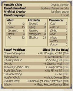 Races | EQ2Emulator Classic Wiki | Fandom