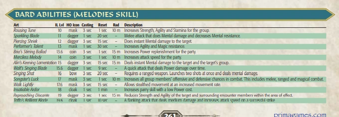 Bard | EQ2Emulator Classic Wiki | Fandom