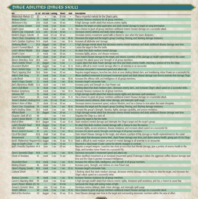 Dirge | EQ2Emulator Classic Wiki | Fandom