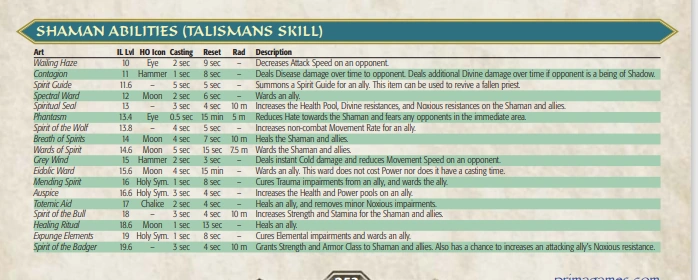 Shaman | EQ2Emulator Classic Wiki | Fandom