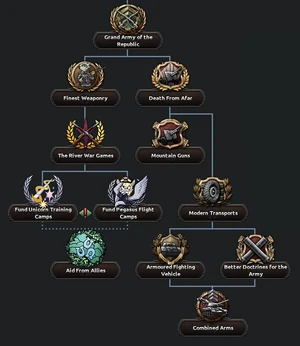 River Republic | Equestria at War Wiki | Fandom