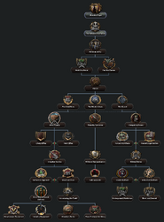 Barrad Magocracy | Equestria at War Wiki | Fandom