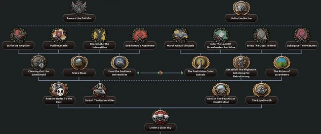 Griffonian Empire | Equestria at War Wiki | Fandom