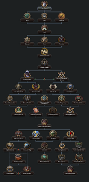 Barrad Magocracy | Equestria at War Wiki | Fandom