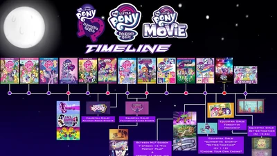 Discuss Everything About My Little Pony Equestria Girls Wiki | Fandom