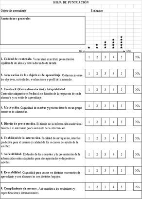 Learning Object Review Instrument (LORI) | EREDGrupo3 Wiki | Fandom
