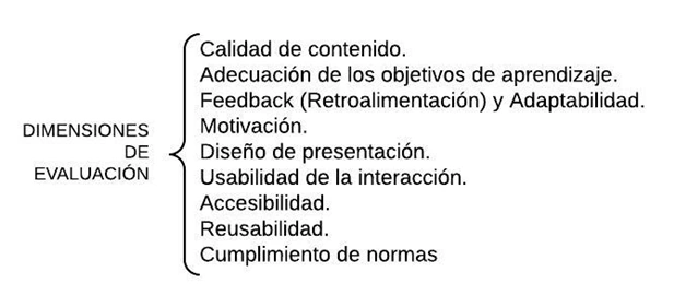 Learning Object Review Instrument (LORI) | EREDGrupo3 Wiki | Fandom