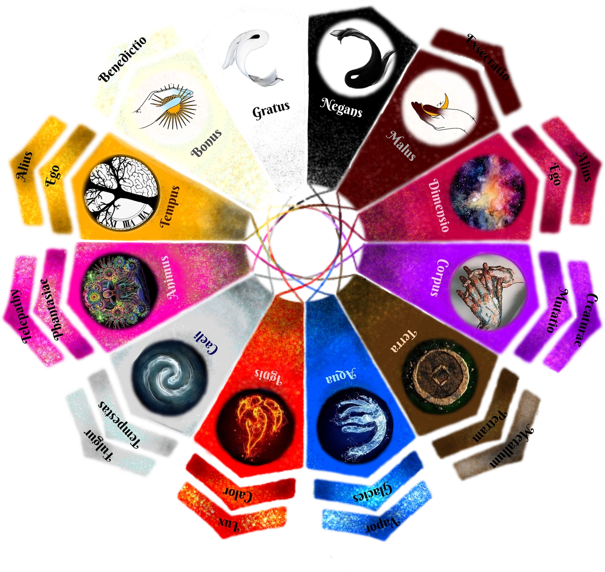 Magie | Erem - Zaebos' Aufstieg Wiki | Fandom