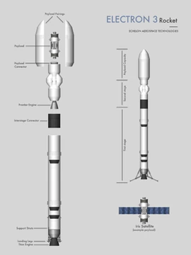 Electron 3 | Eridani Spaceflight Wiki | Fandom