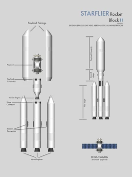 Starflier Block II | Eridani Spaceflight Wiki | Fandom