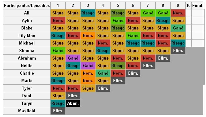 Usuario Blog:Kenny smythe/TGP2 | Wiki Glee | Fandom