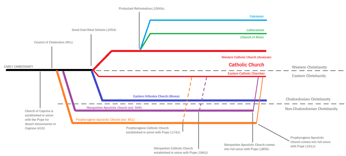 Christianity/Timeline | Esamir Wikia | Fandom