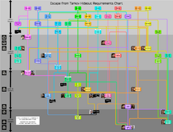 Refugio | Escape from Tarkov Wiki | Fandom