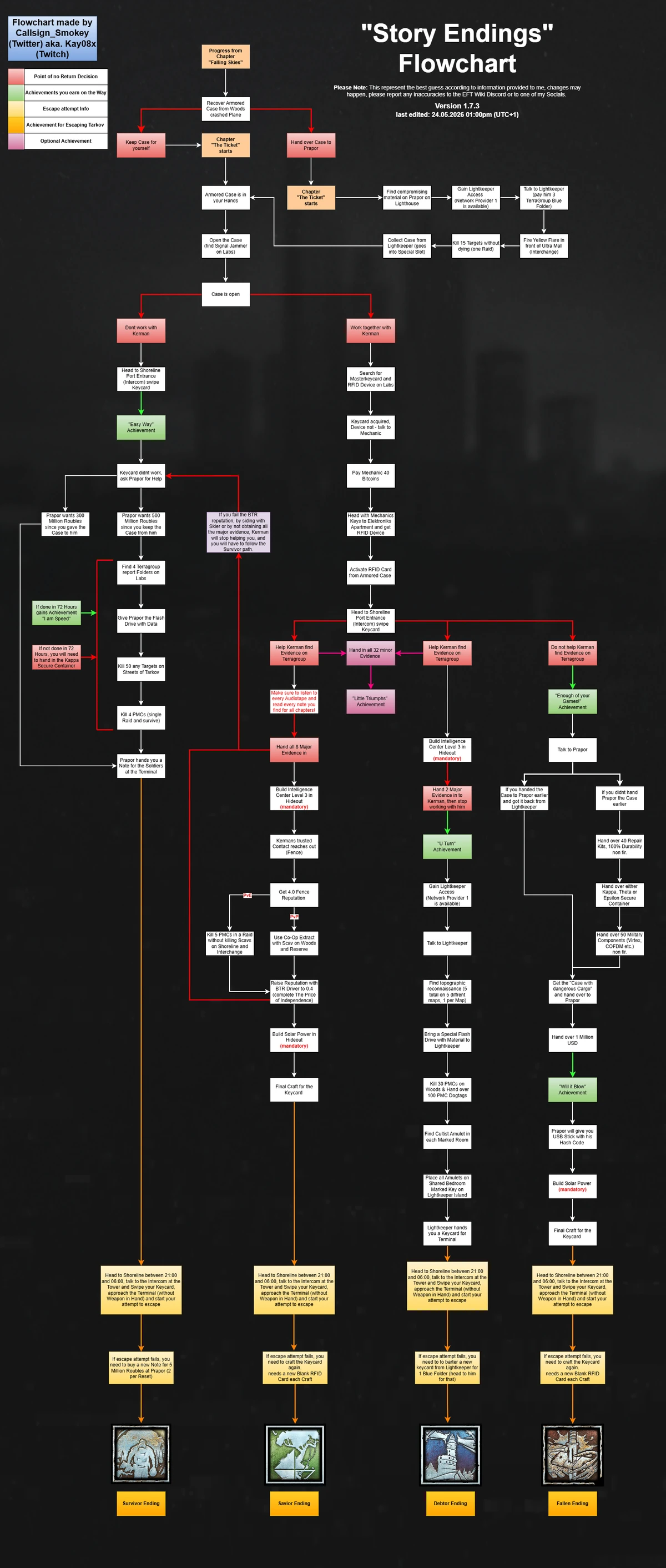 Endings - The Official Escape from Tarkov Wiki