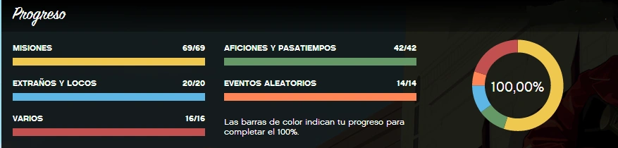 100% de Grand Theft Auto V | Grand Theft Encyclopedia | Fandom