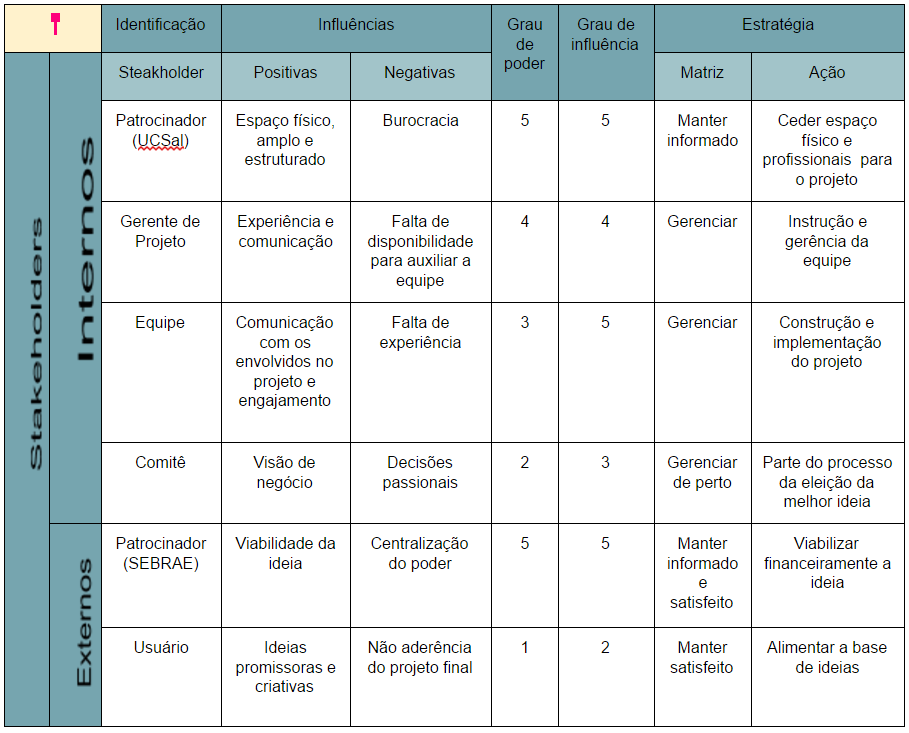 Matriz de Stakeholders | Wiki ESideias | Fandom
