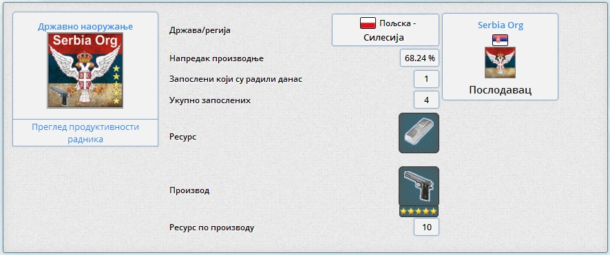 Оружје | E-Sim Wiki | Fandom