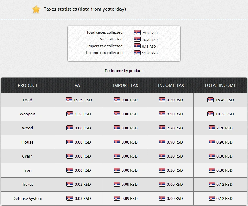 Conta Premium | Wiki E-Sim | Fandom