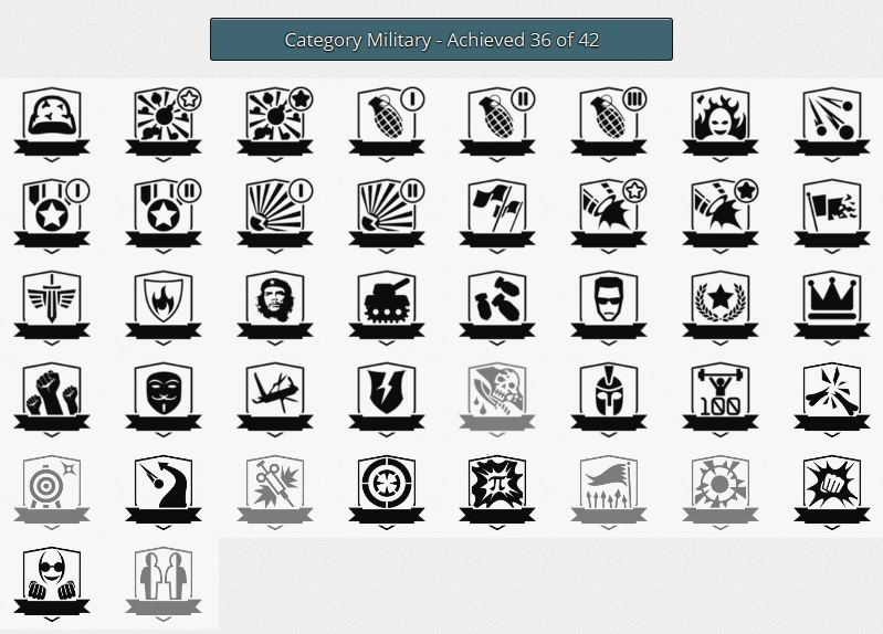 Achievements | E-Sim Wiki | Fandom