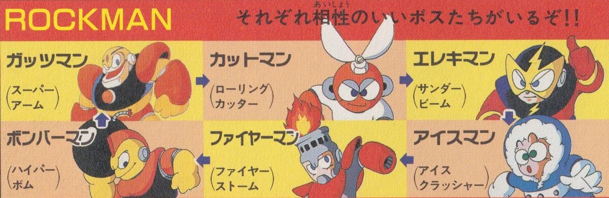 Guía De Mega Man Mega Man Hq Fandom