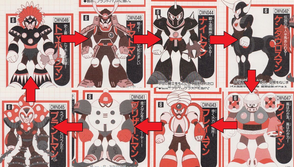 Guía De Mega Man 6 Mega Man Hq Fandom